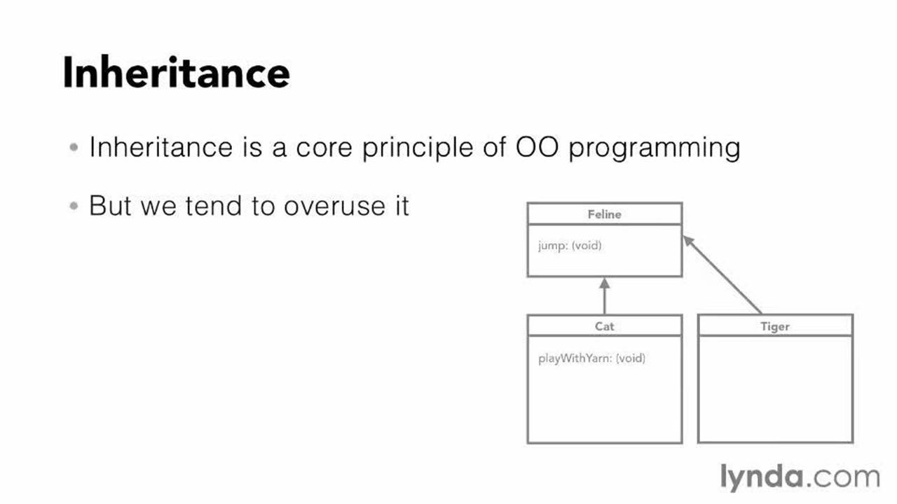 Design Patterns - 06. Understanding the pitfalls of inheritance and interfaces - نماشا