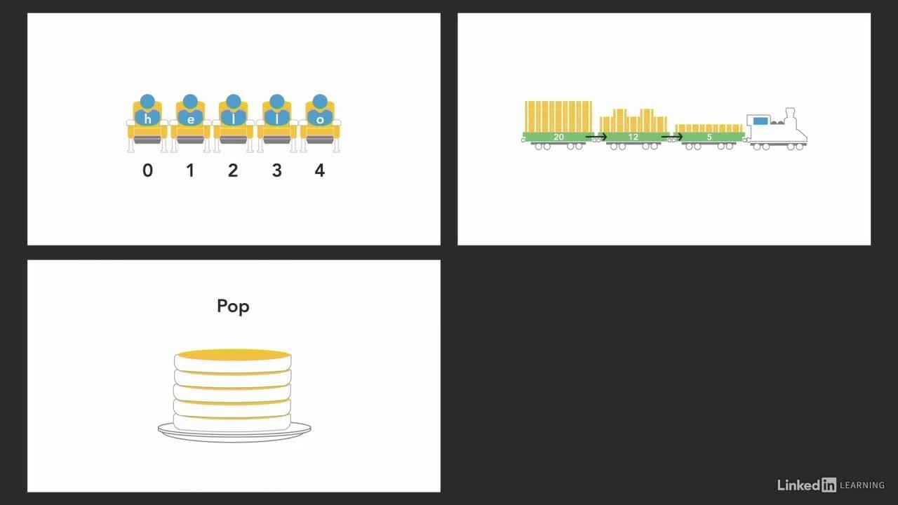 Data Structures - 37 What are associative arrays - نماشا