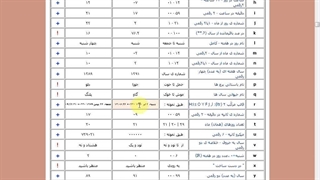 ساخت CMS ساده با زبان PHP و MySQL - قسمت 15 - نماشا